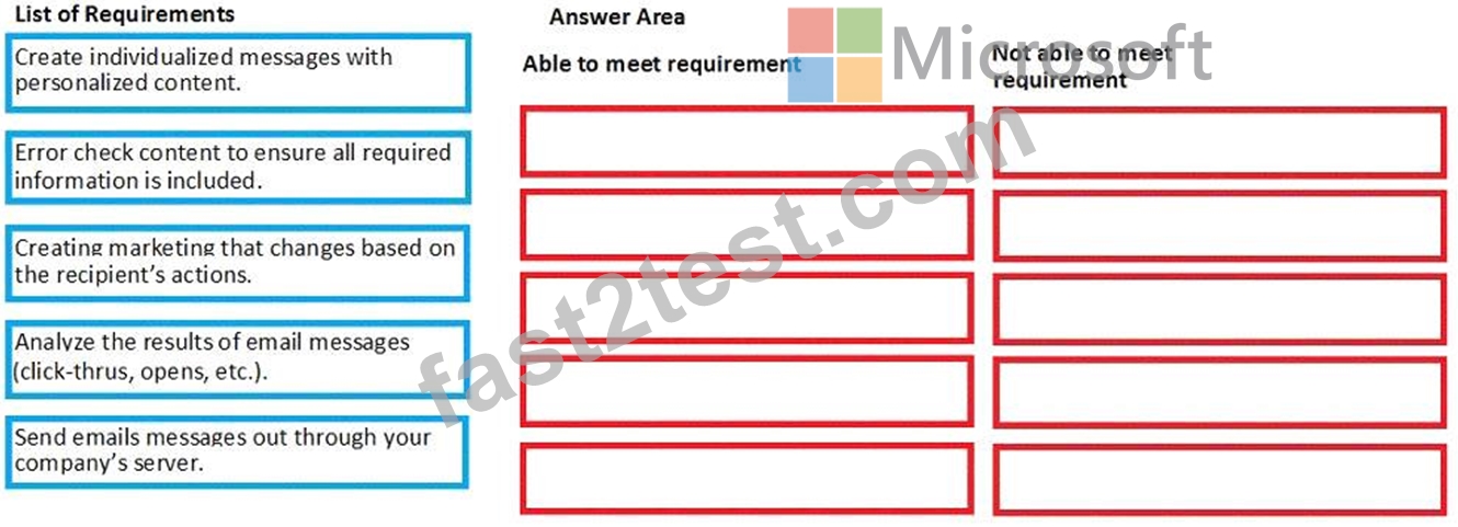 Pass Your Exam With 100% Verified MB-220 Exam Questions [Q13-Q34 ...