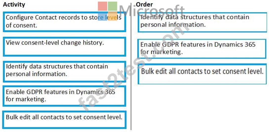 2025 New Training Course MB-220 Tutorial Preparation Guide [Q39-Q54 ...