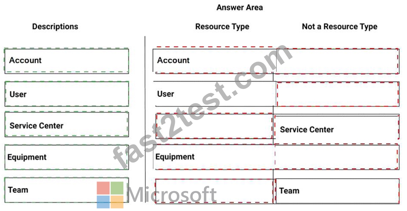 MB-240 Exam Questions, MB-240 study materials. Microsoft Dynamics 365 ...