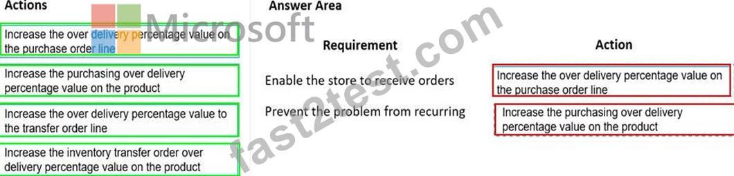 The New MB-340 2022 Updated Verified Study Guides & Best Courses [Q14 ...