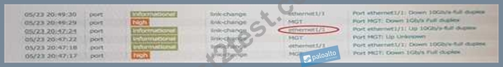 [Q41-Q61] Try 100% Updated PCNSC Exam Questions [2022] | Fast2test