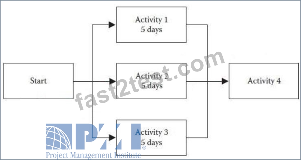 100% Free PMP Certification PMP Dumps PDF Demo Cert Guide Cover [Q151 ...